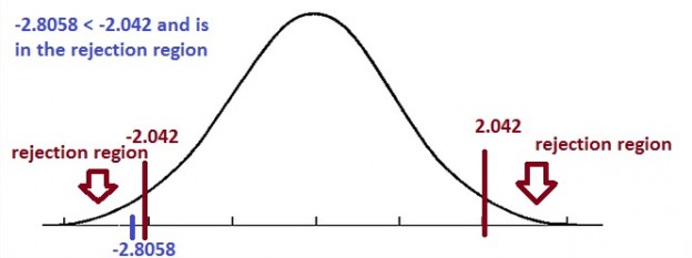 Independent Samples T-Test By Hand | Learn Math and Stats with Dr. G