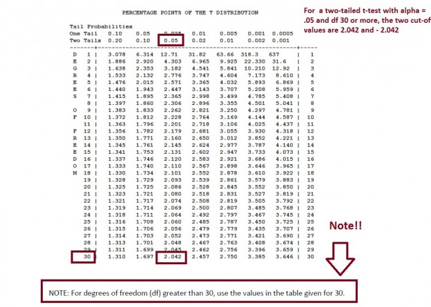 Independent Samples T-Test By Hand | Learn Math and Stats with Dr. G